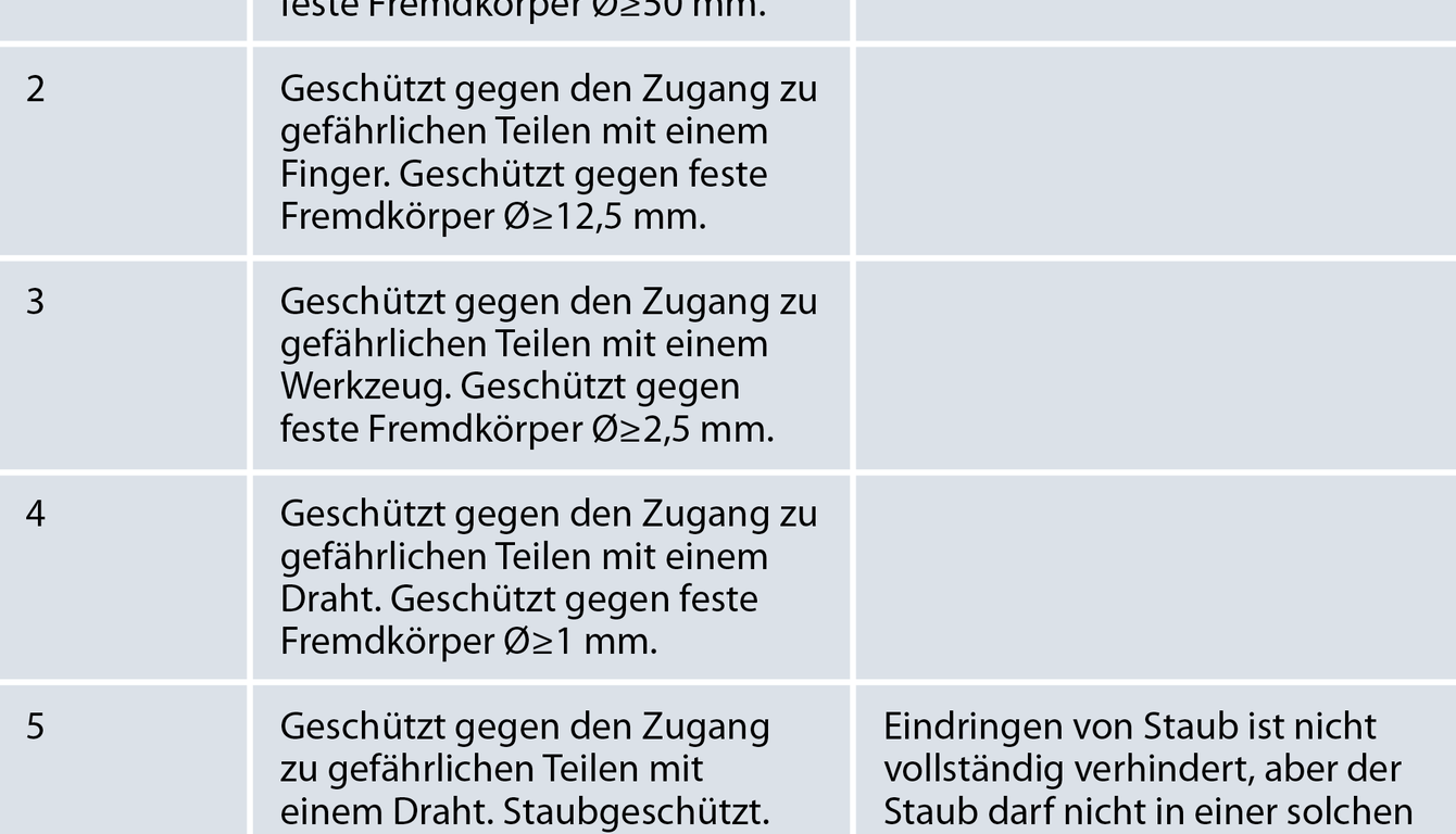 Steckverbinder mit zertifiziertem IP Schutz – binder
