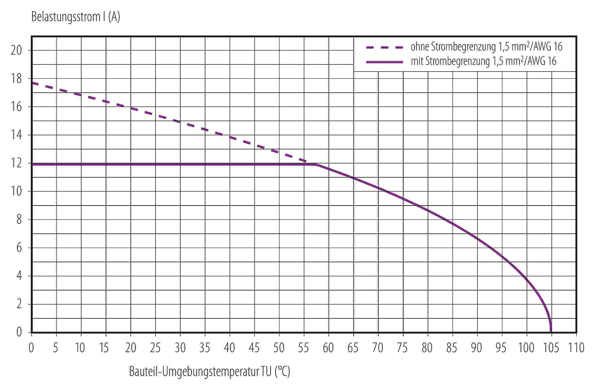 M12, Male panel mount connector, IP68, unshielded, Contacts: 4 | 76 ...